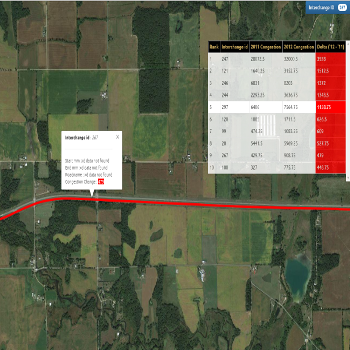INDOT Mobility Dashboards